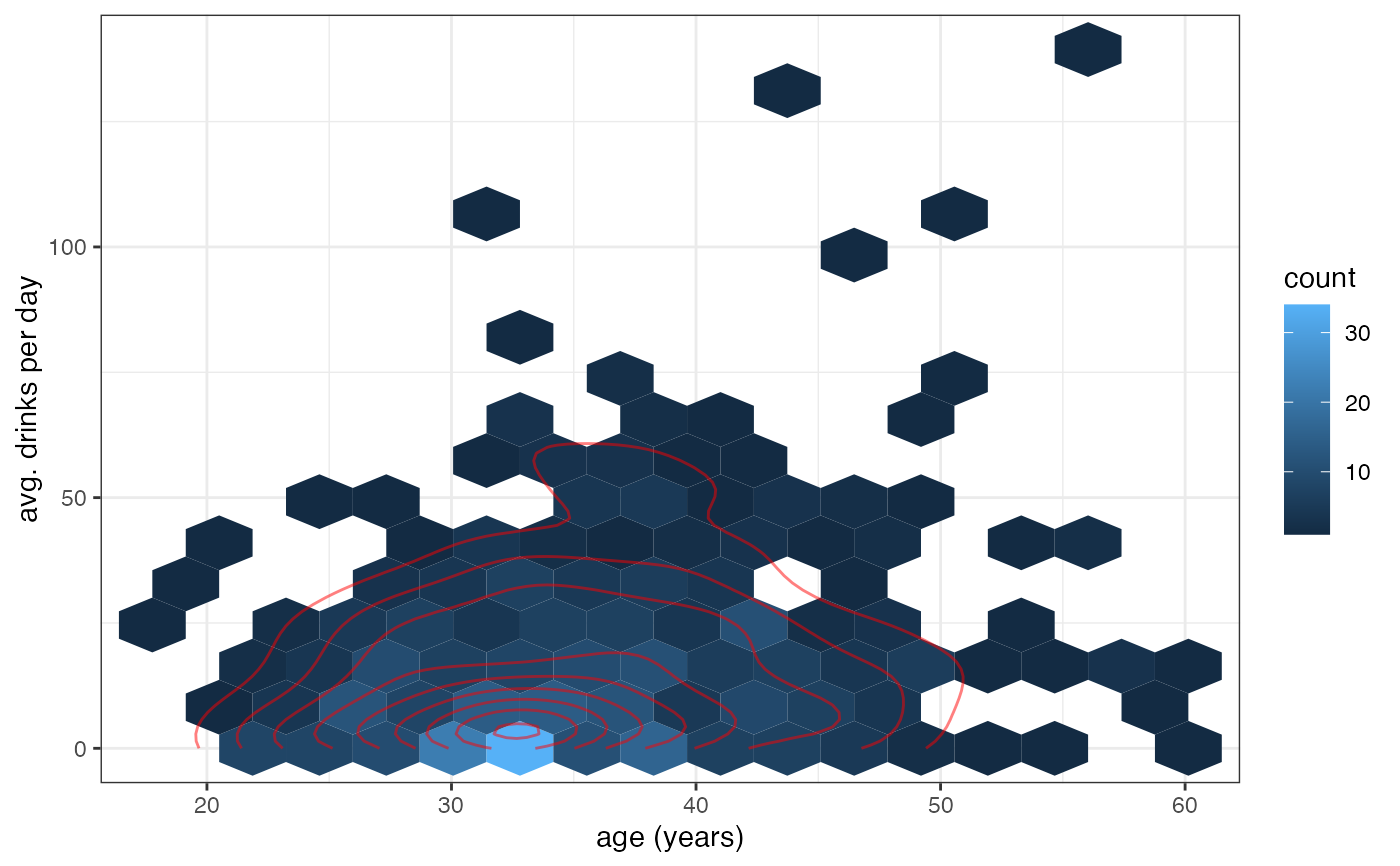 Formula interface to geom_hex() — gf_hex • ggformula