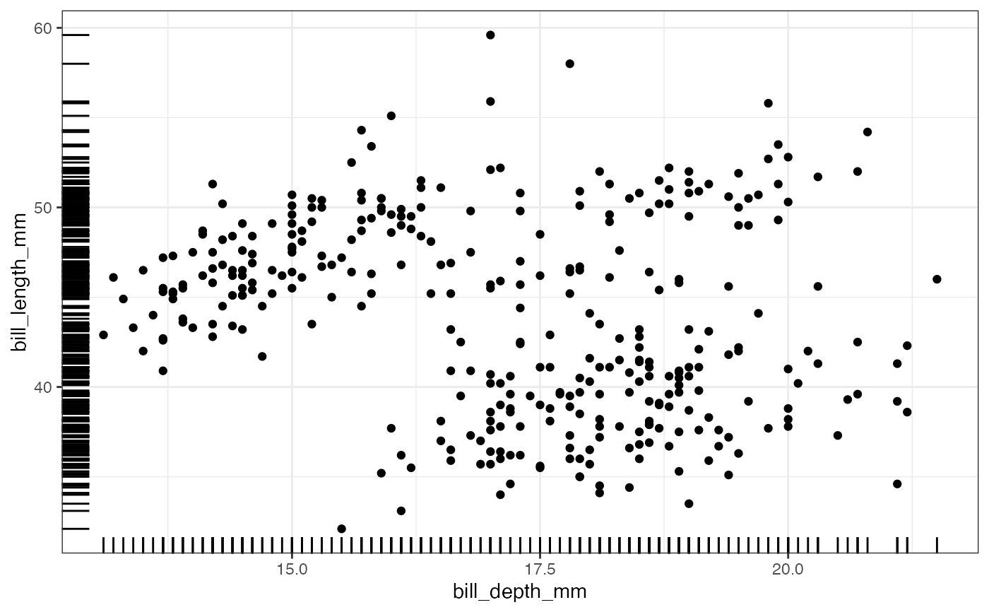 Formula interface to geom_rug() — gf_rug • ggformula