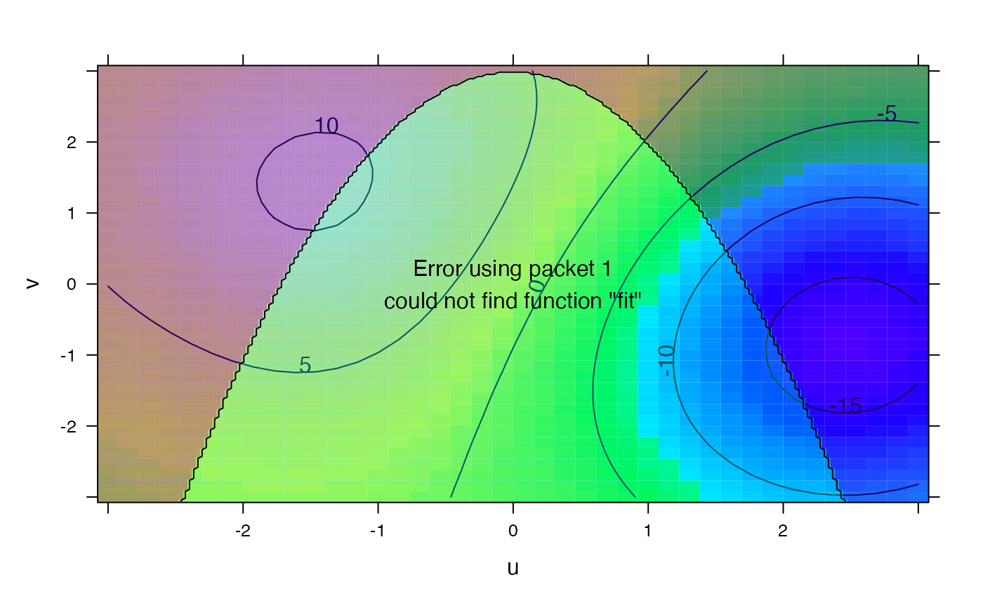 Plotting mathematical expressions — plotFun • mosaic