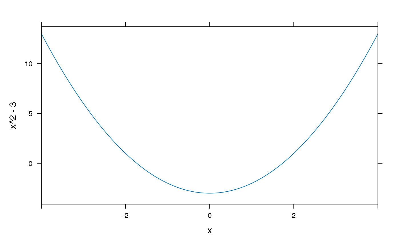 Plotting mathematical expressions — plotFun • mosaic