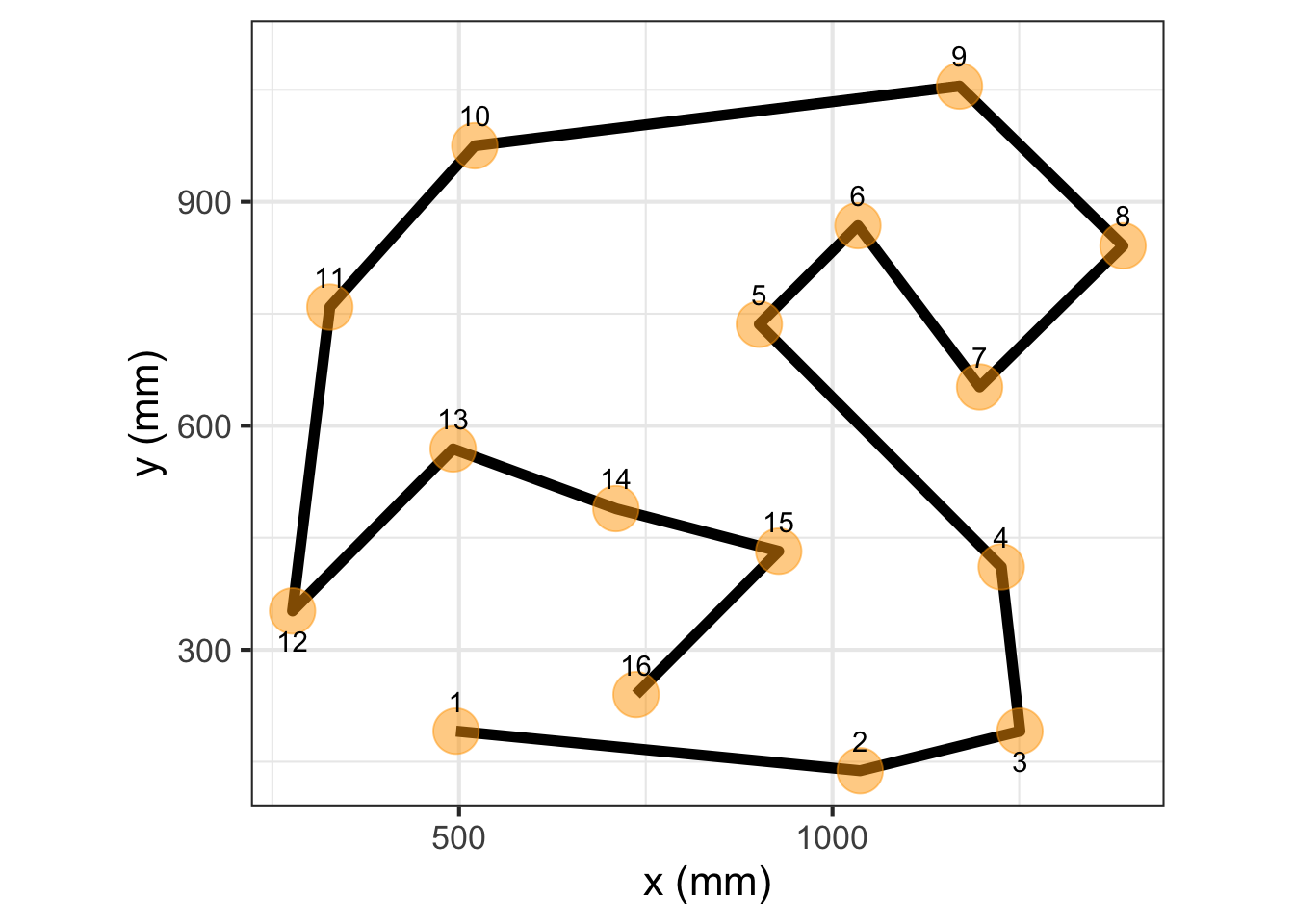 Chapter 33 Data-driven functions | MOSAIC-Calculus.knit
