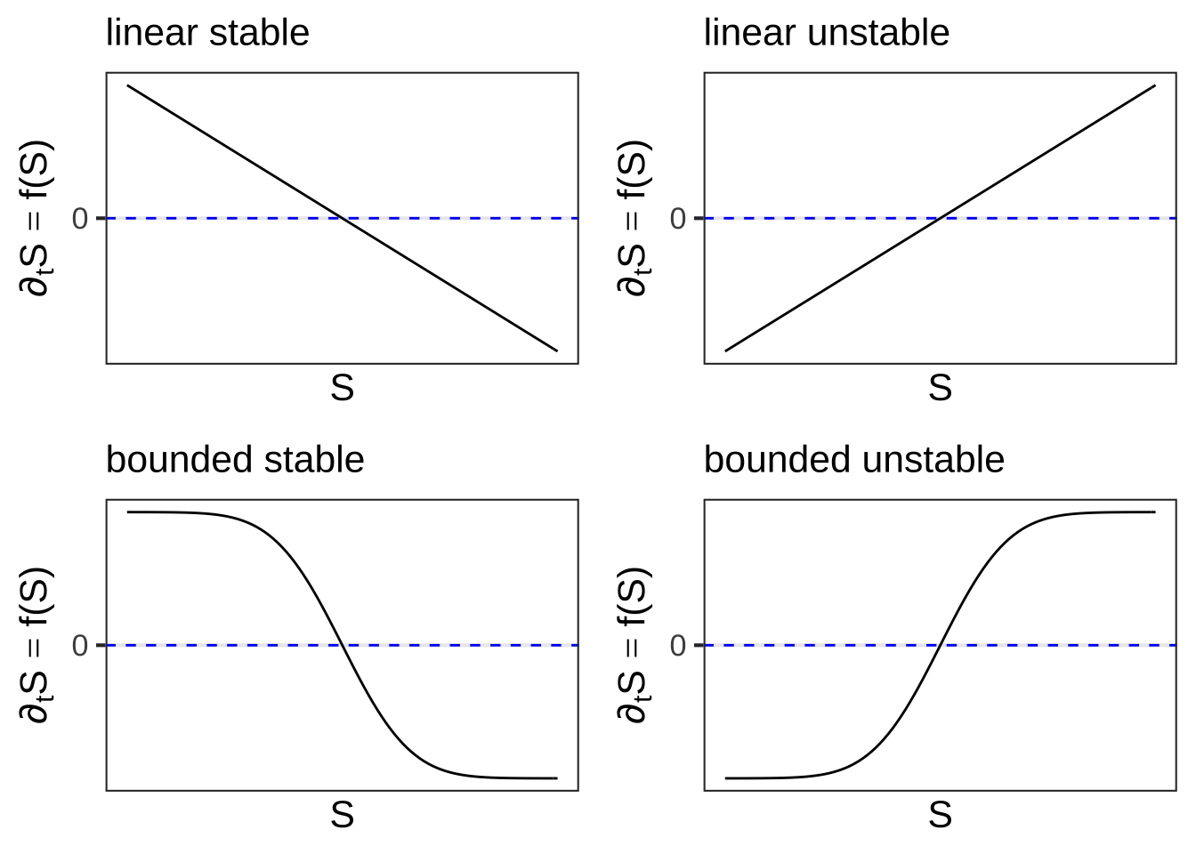 Chapter 51 Modeling dynamics | MOSAIC-Calculus.knit
