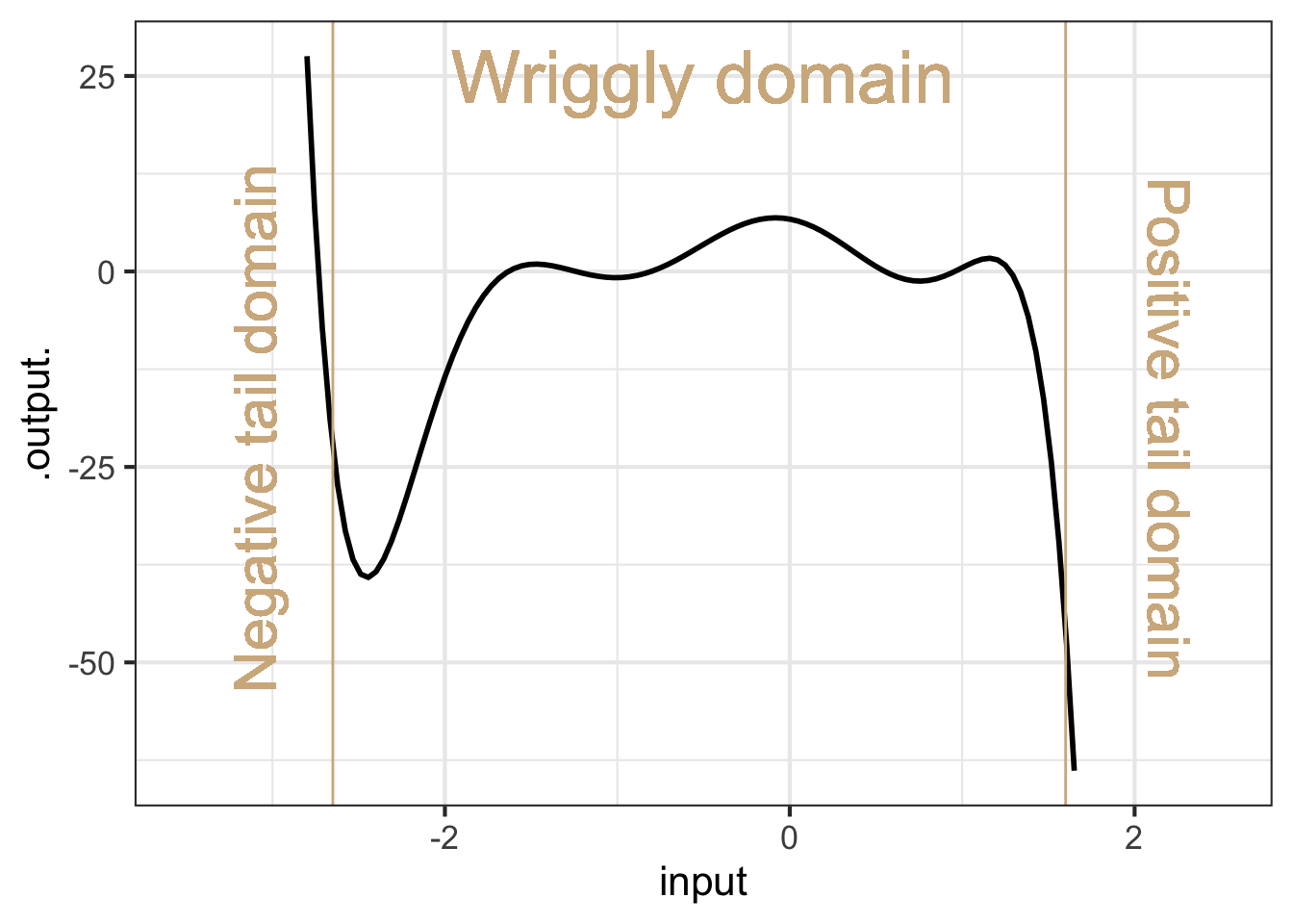 27 Polynomials for approximating functions – MOSAIC Calculus