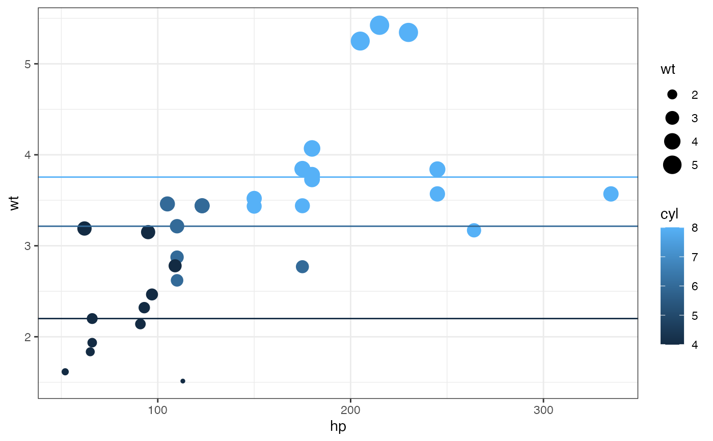Reference lines -- horizontal, vertical, and diagonal. — gf_abline • ggformula