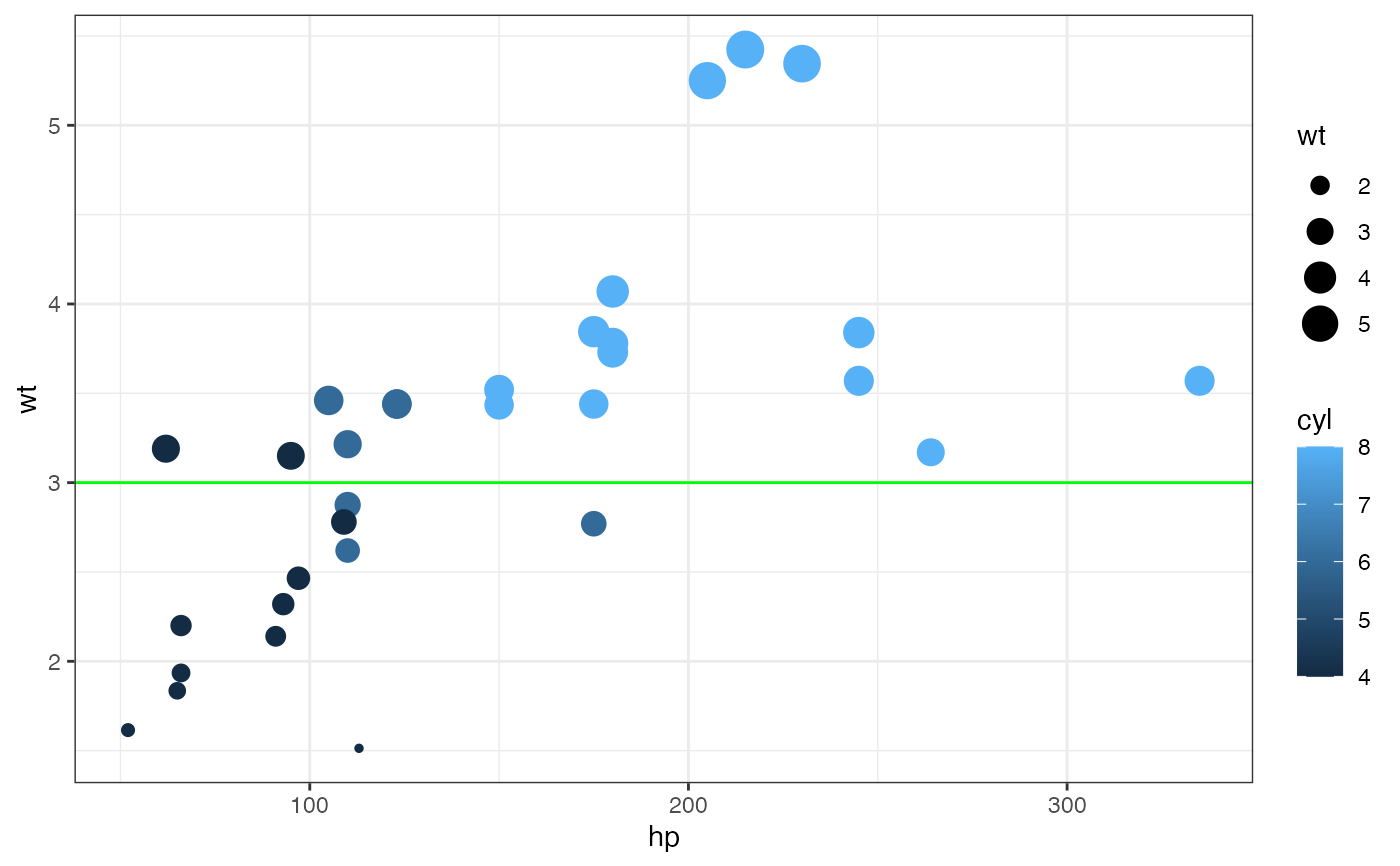 Reference lines -- horizontal, vertical, and diagonal. — gf_abline • ggformula