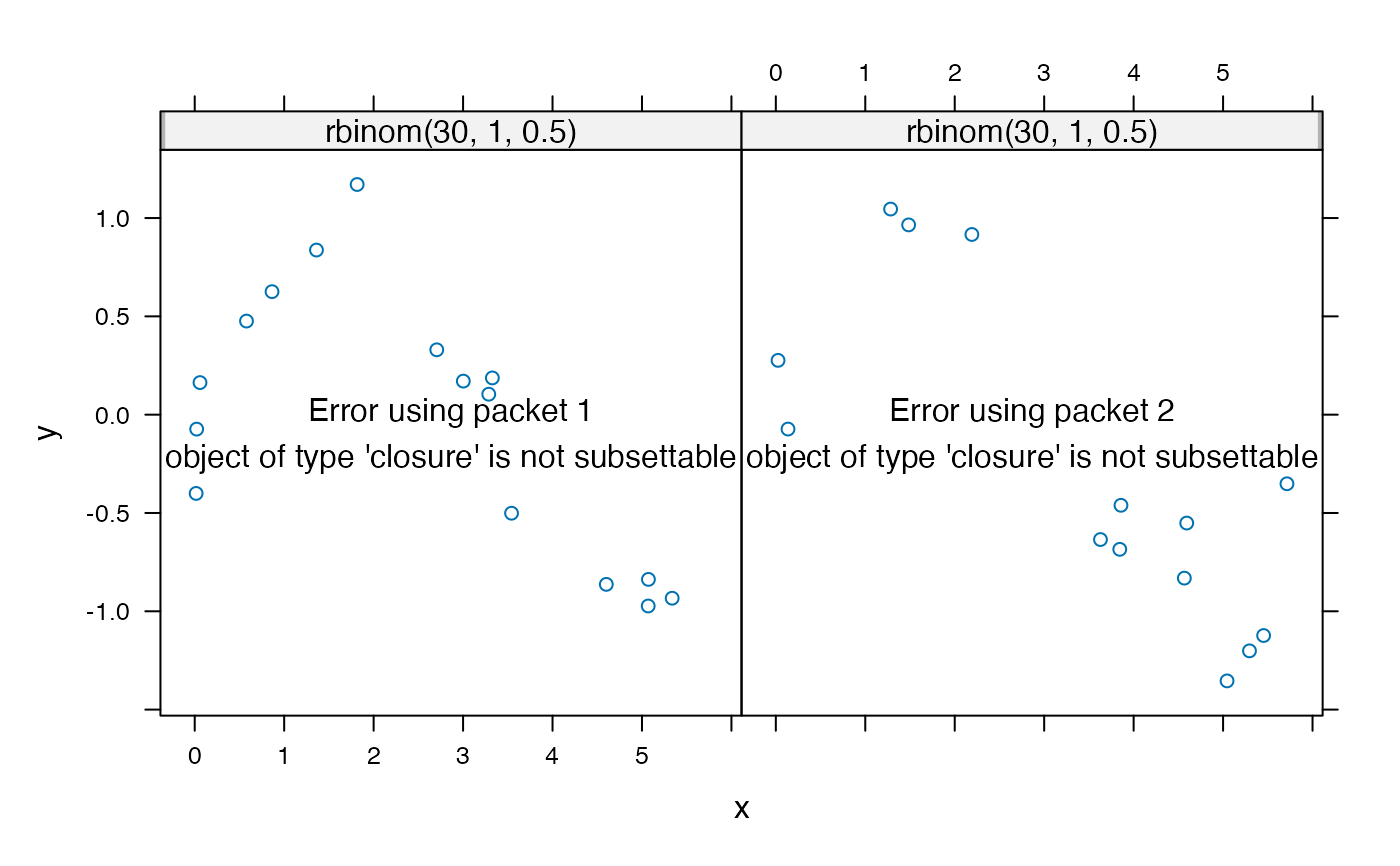 Panel function for plotting functions — panel.plotFun • mosaic