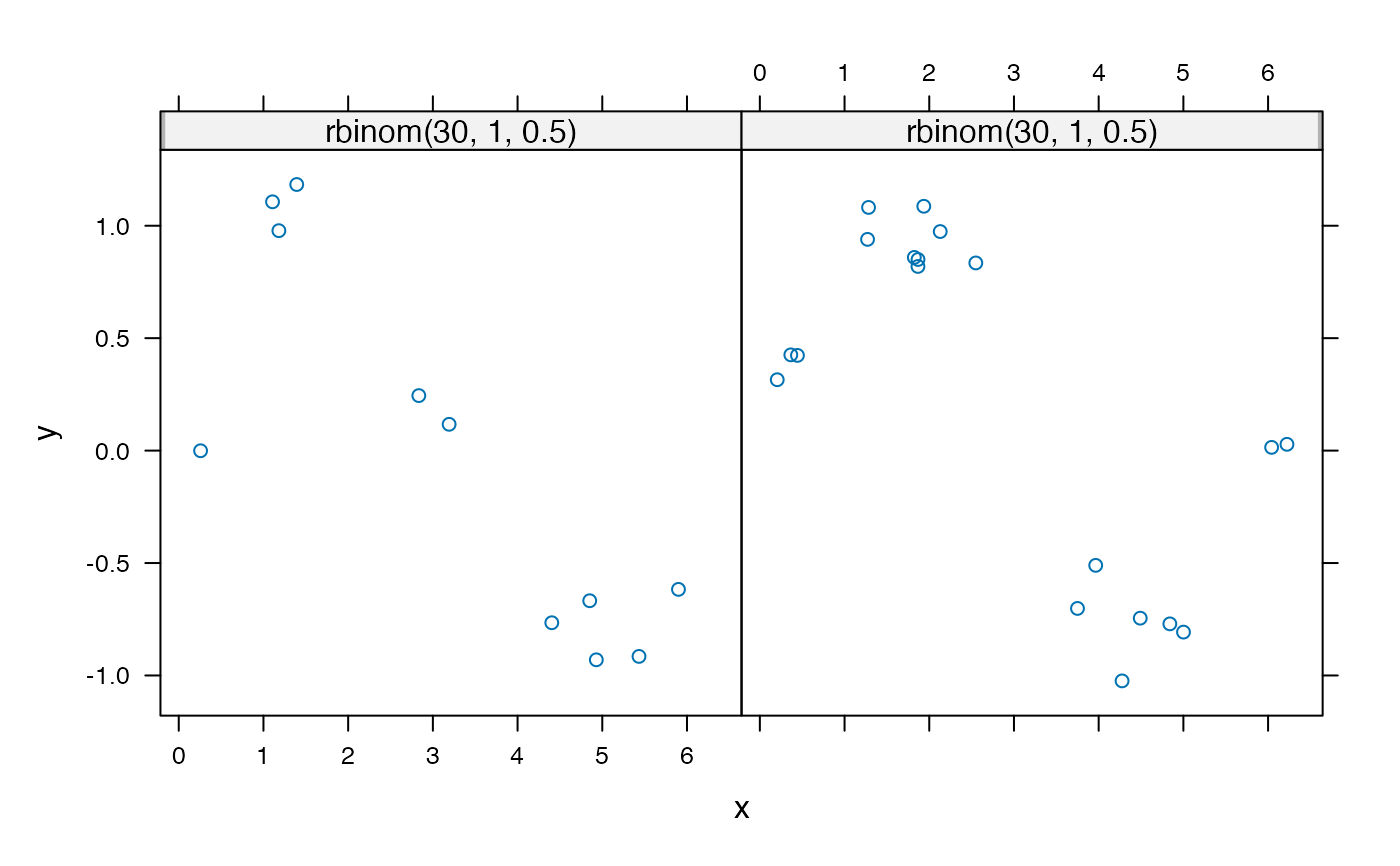 Panel function for plotting functions — panel.plotFun1 • mosaic