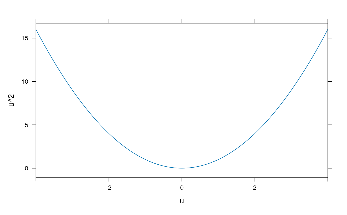 Plotting mathematical expressions — plotFun • mosaic