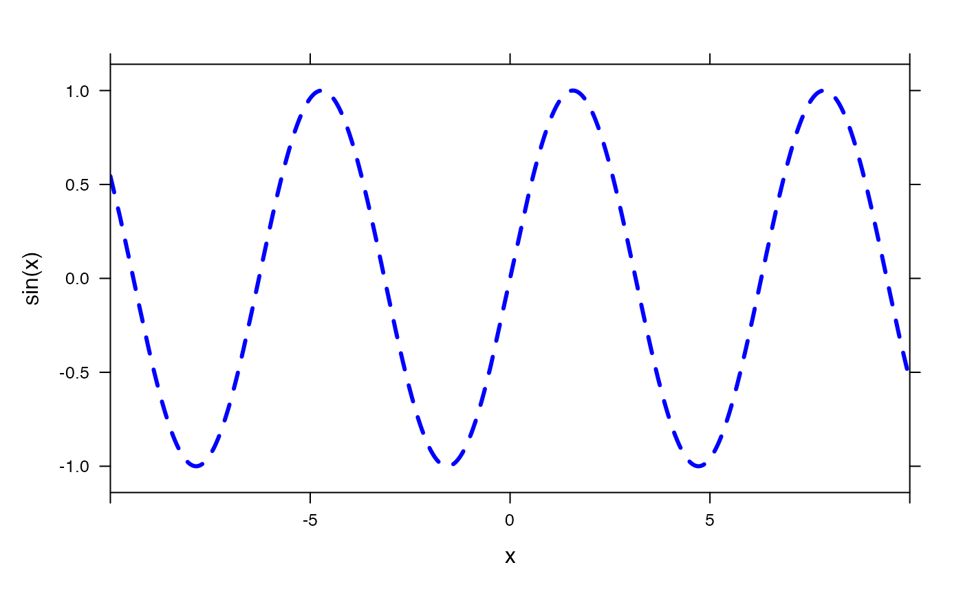 Plotting mathematical expressions — plotFun • mosaic